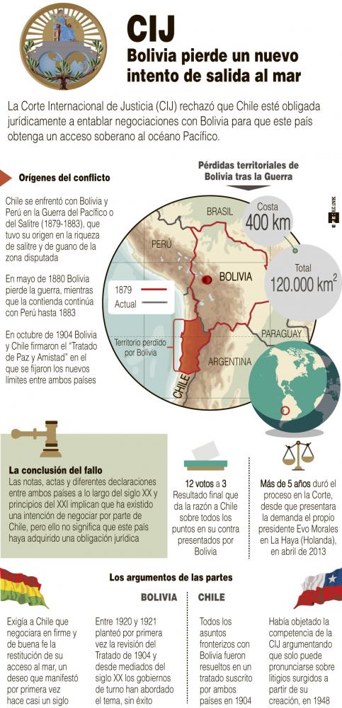 Bolivia seguirá lejos del mar | Vanguardia.com